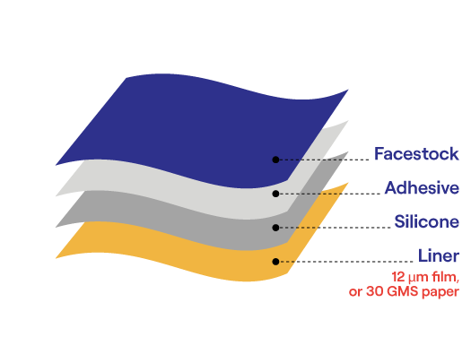 In-house Web Coating | ETI Converting Equipment